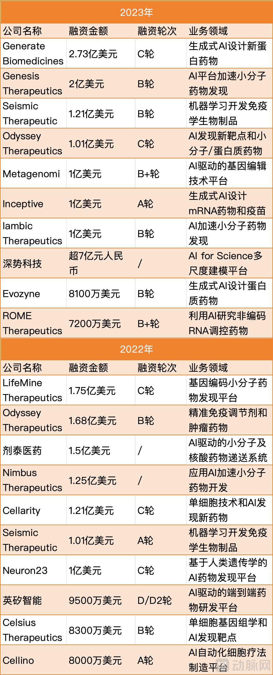 超100亿美元！MNC为AI制药下重注医药新闻-ByDrug-一站式医药资源共享中心-医药魔方