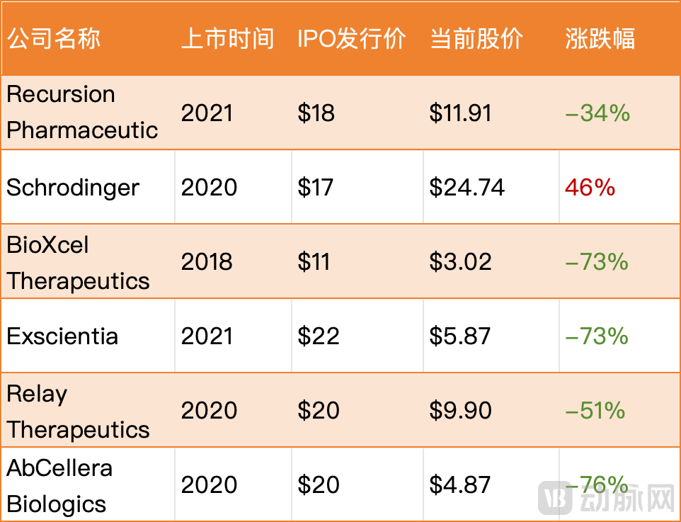 超100亿美元！MNC为AI制药下重注医药新闻-ByDrug-一站式医药资源共享中心-医药魔方