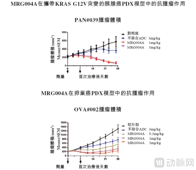 国内首个！乐普生物TF ADC提交中国新药临床申请-动脉网