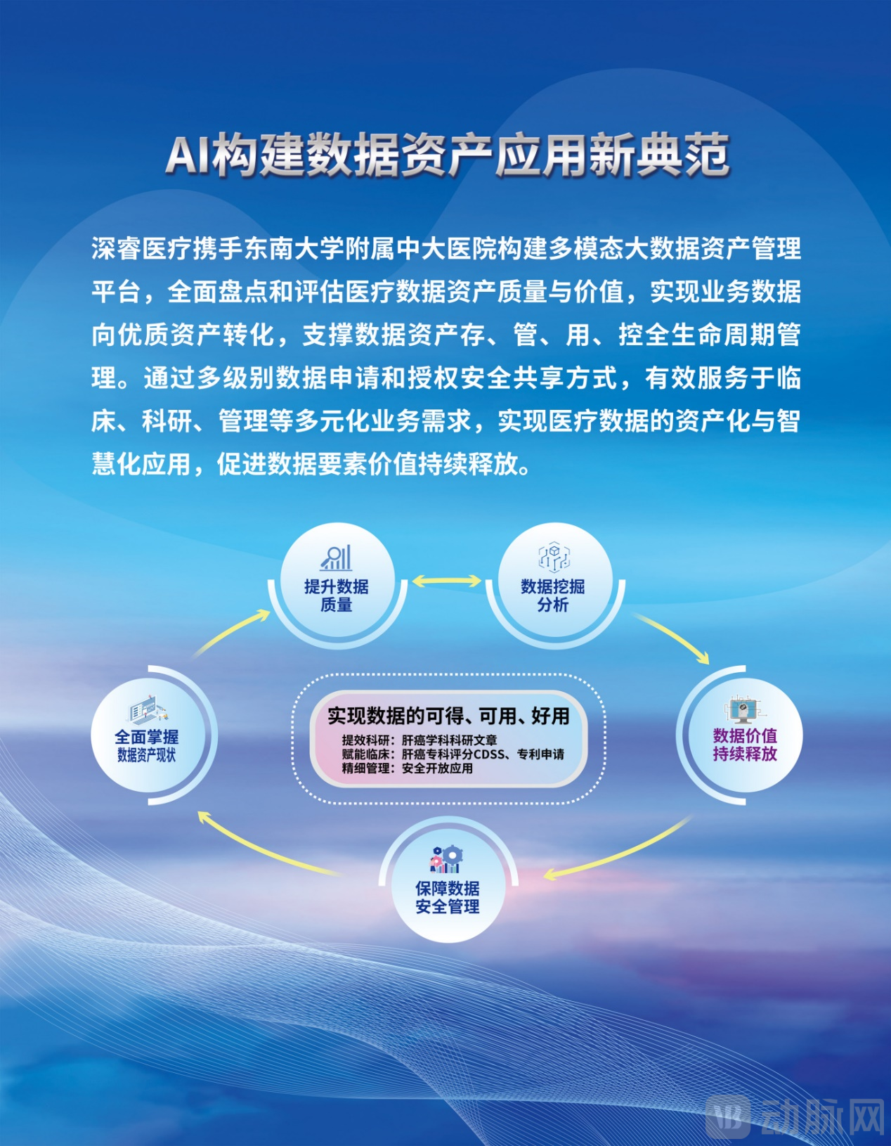 企名片资讯|深睿医疗“三重奏”谱华彩乐章，Deepwise TrioData数据音符响彻2024 CHINC