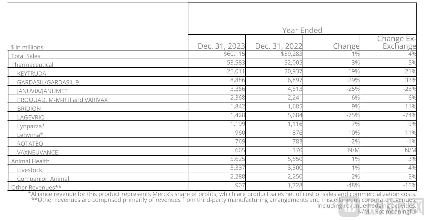 13亿美元！默沙东拿下一款“K药接班人”医药新闻-ByDrug-一站式医药资源共享中心-医药魔方