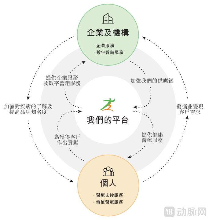 “互联网医疗先驱”健康之路上市，业务稳健增长、股价暴涨超36%医药新闻-ByDrug-一站式医药资源共享中心-医药魔方
