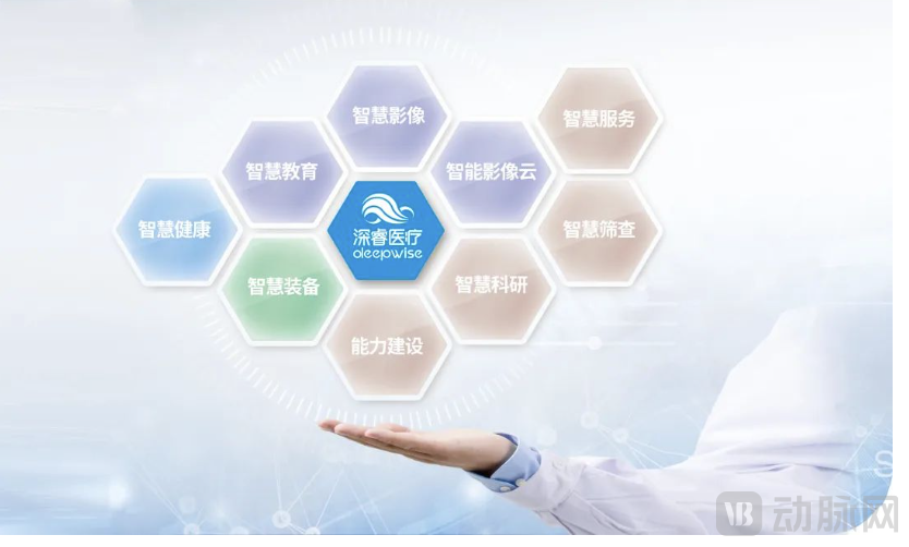 重磅！国家药监局颁发首张乳腺AI产品NMPA三类证 l 深睿医疗第六证！-动脉网