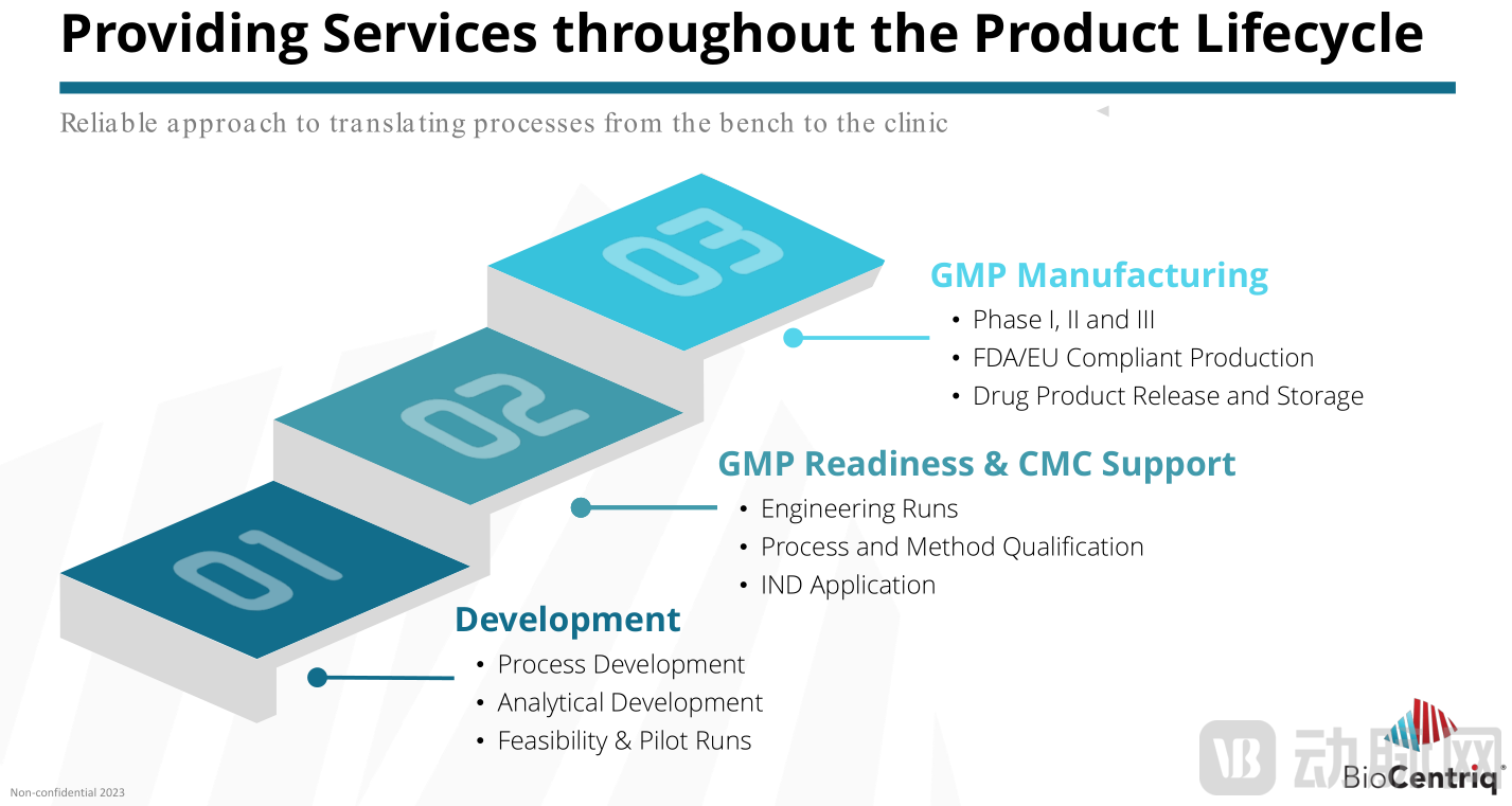 被5亿元收购，项目启动到患者给药最快6个月，这家CGT CDMO企业凭什么？医药新闻-ByDrug-一站式医药资源共享中心-医药魔方