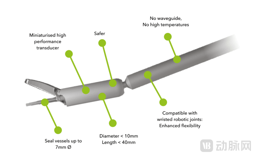 已获400万美元投资，Nami Surgical加速商业化一款高性能、微型化超声手术刀！医药新闻-ByDrug-一站式医药资源共享中心-医药魔方