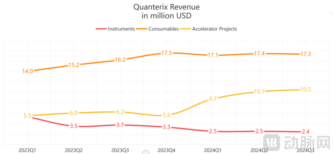 7000万美元，单分子免疫龙头买了一家磁珠公司医药新闻-ByDrug-一站式医药资源共享中心-医药魔方