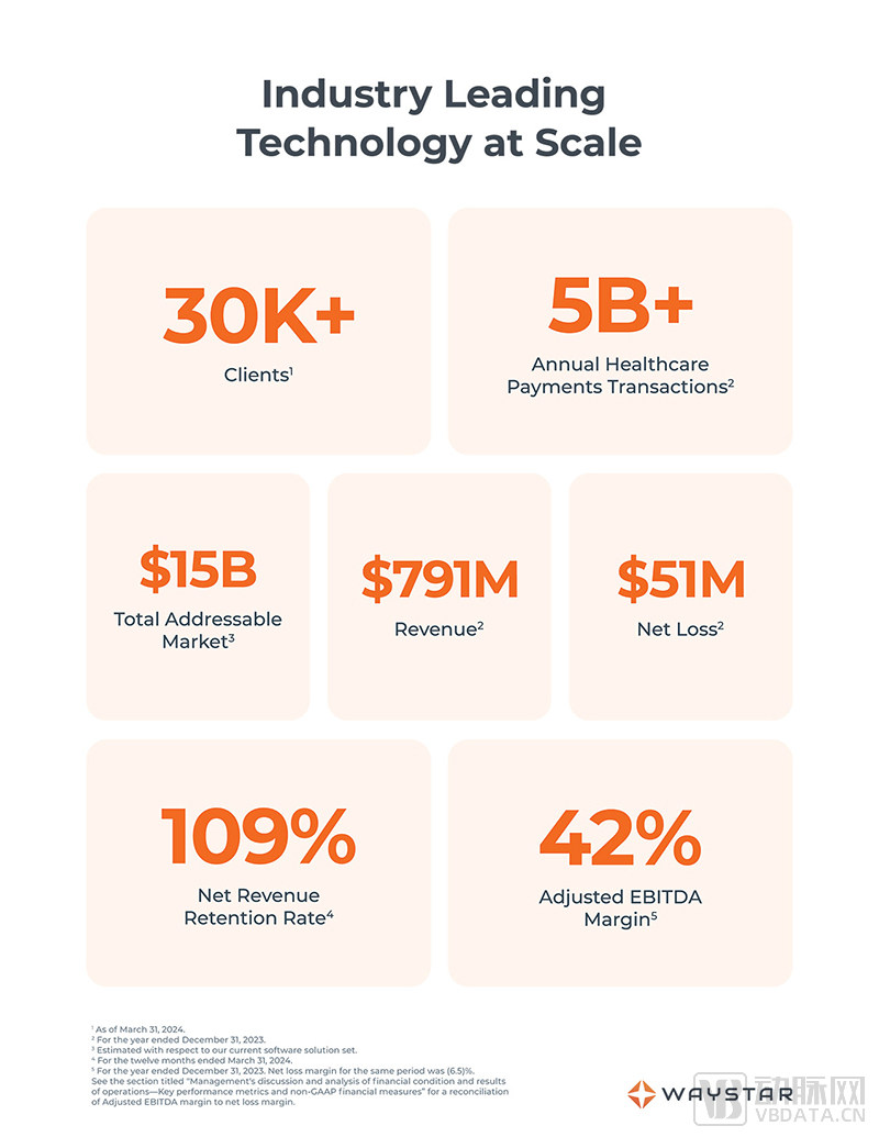 募资10亿美元！2024数字医疗第一大IPO来了！医药新闻-ByDrug-一站式医药资源共享中心-医药魔方